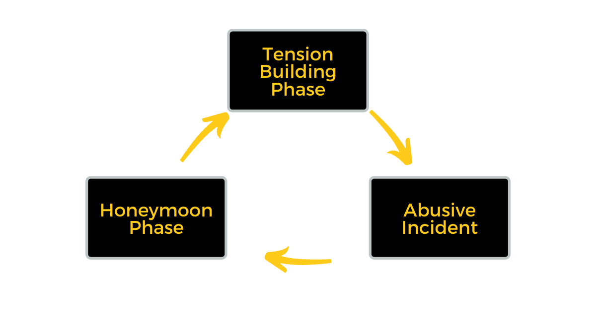 Domestic Abuse: A Cycle of Violence – San Bernardino County District ...